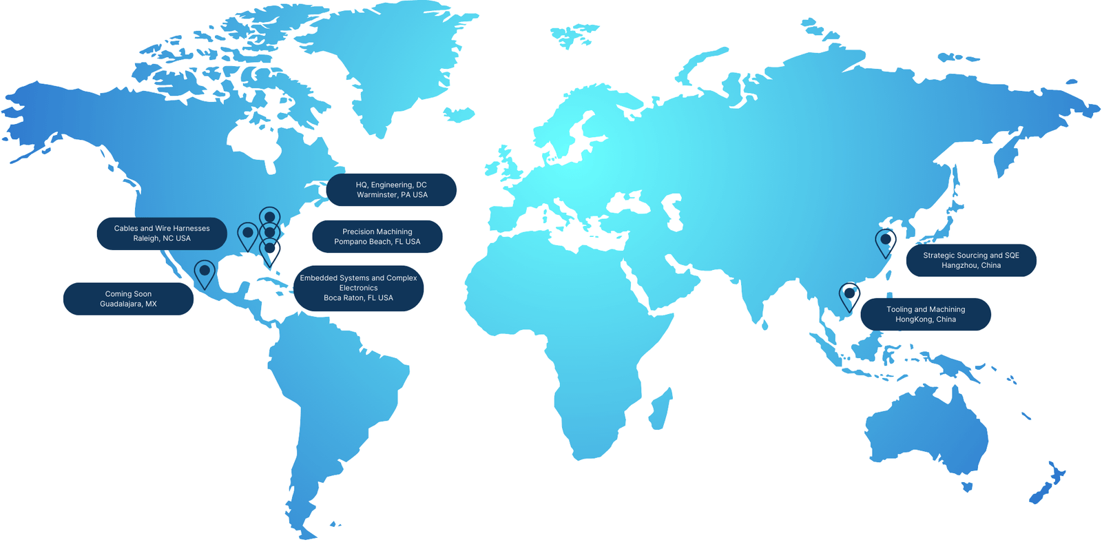 KTD Select - About Us